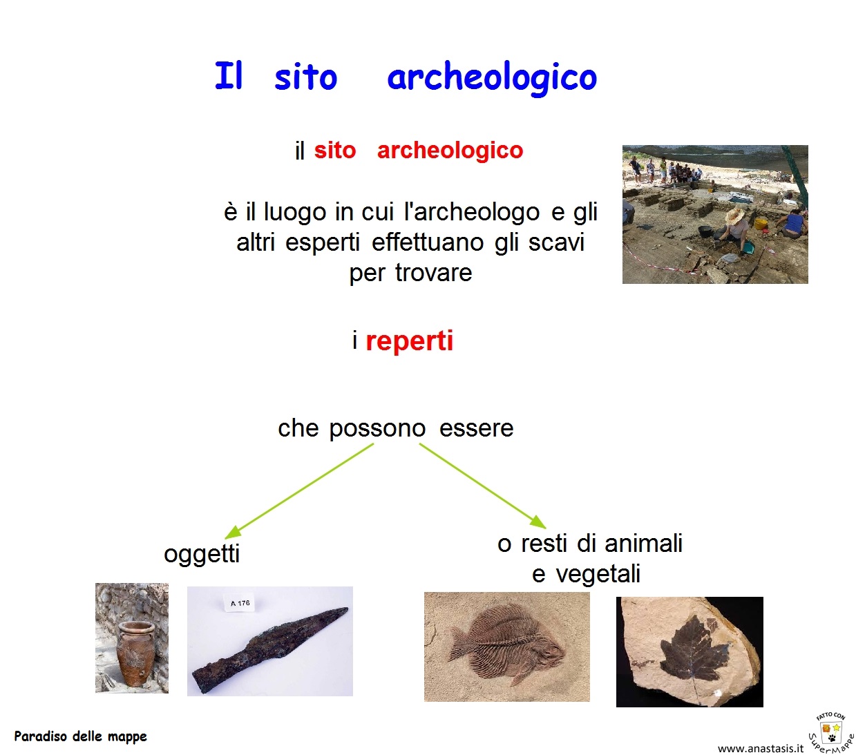 Paradiso delle mappe: Il sito archeologico