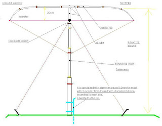 RADIO TENGKORAK: SKYPPER ANTENNA