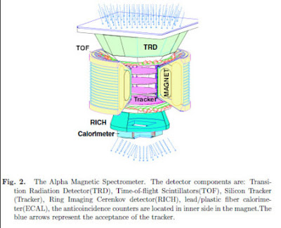 菅義偉 g: AMS:Alpha Magnetic Spectrometer