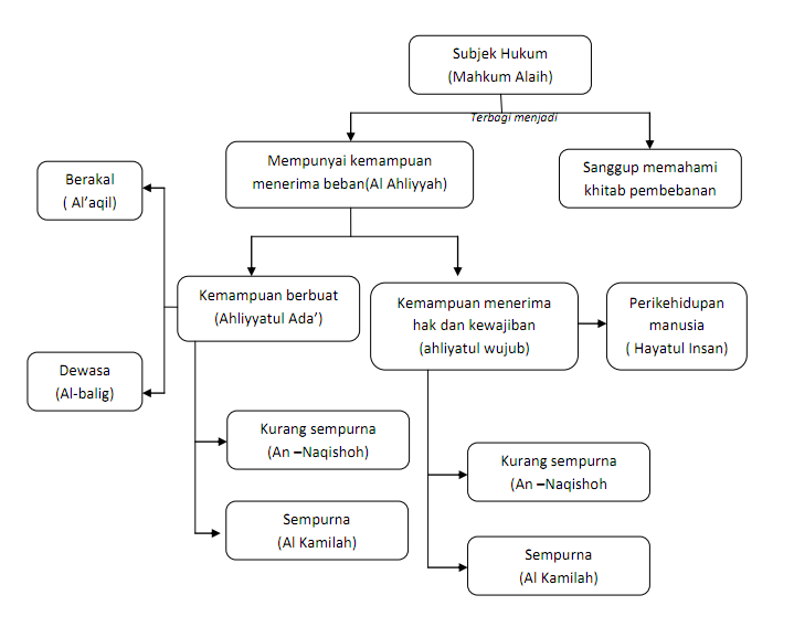 Kang Imam: SKEMA TEORI USHUL FIQH