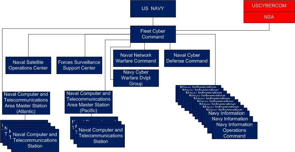 CIDRIS - Cyberwarfare: avril 2011