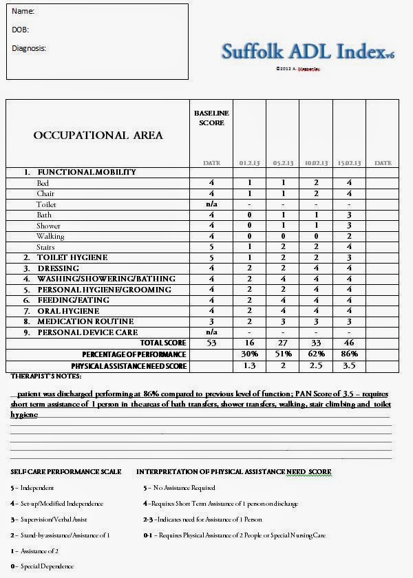 Things About Occupational Therapy: Suffolk ADL Index