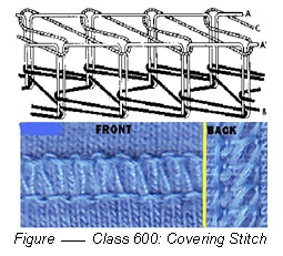 Classification of Stitches