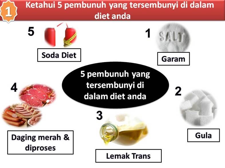 Oh Yes !: Salur darah sumbat 90% - 100%, pulih dengan Elken LIVEXTRA ...