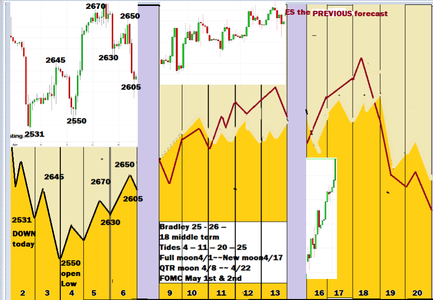 Jaywiz Financial Re$ources: Stock Market Timing-What NOW !! WE FOCUS ON ...