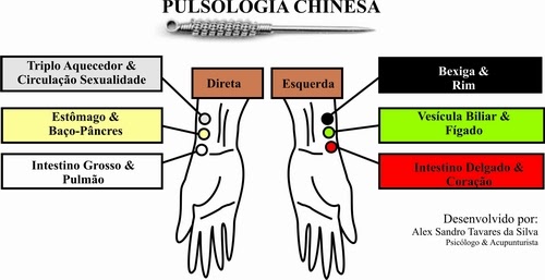 SOCIEDADE INTERNACIONAL DE KIROTERAPIA APOIAMOS A MEDICINA INTEGRATIVA ...