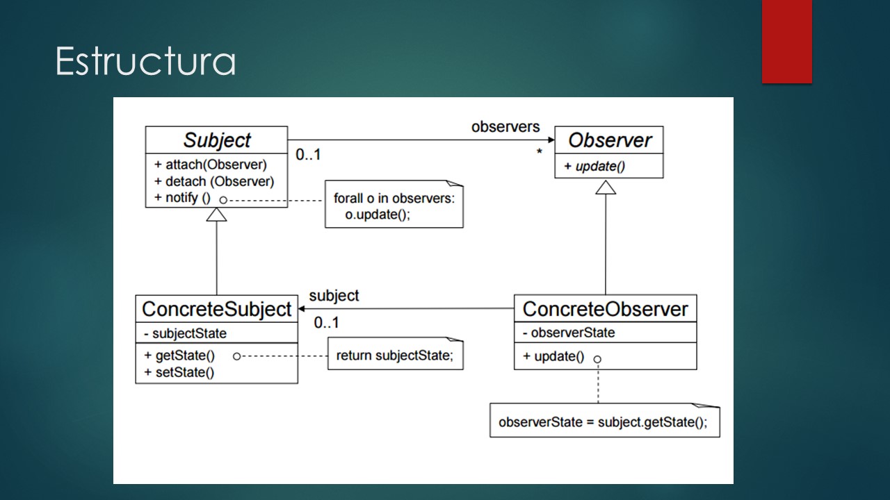 ~ Buenas Practicas de Programación