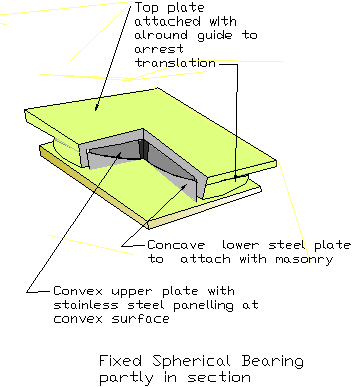 Bridge Bearing-Spherical Bearing