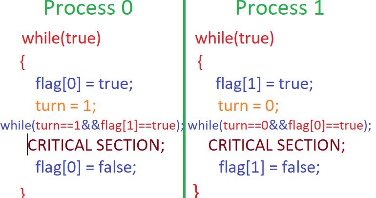 GATE Computer Science Ideas: Process Synchronization--Part 4 (Peterson's Solution)