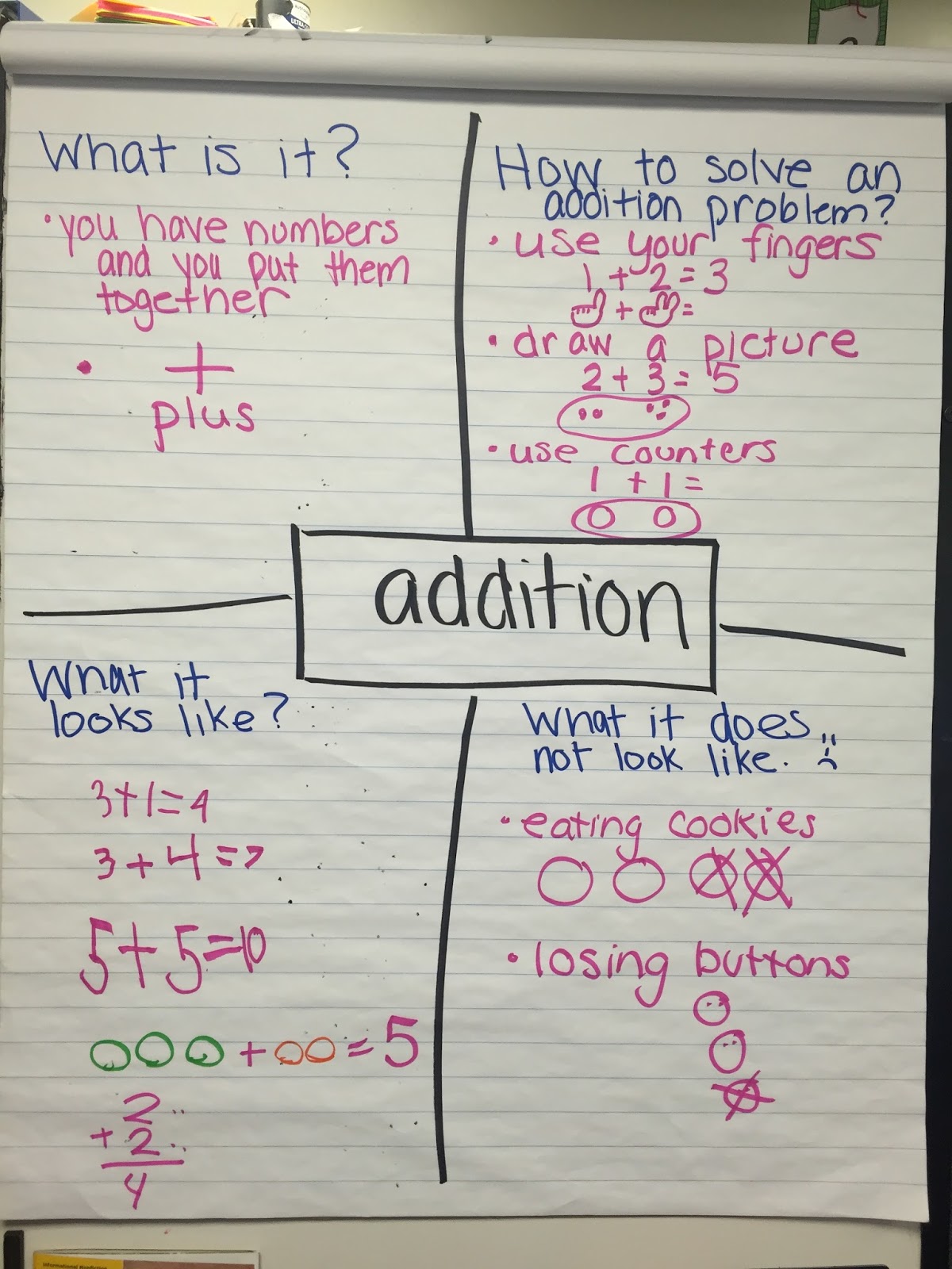 Ms. Moran's Kindergarten: Addition Fun