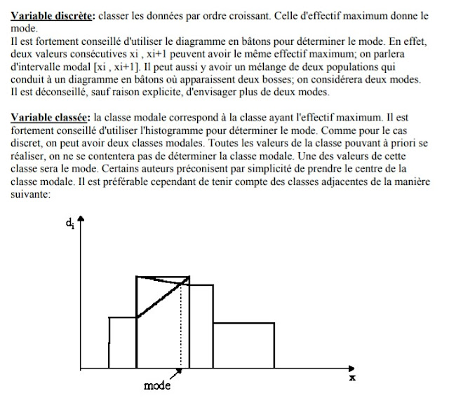 M7/ STATISTIQUE DESCRIPTIVE [ IV - A) LE MODE ] - Le comptable marocain