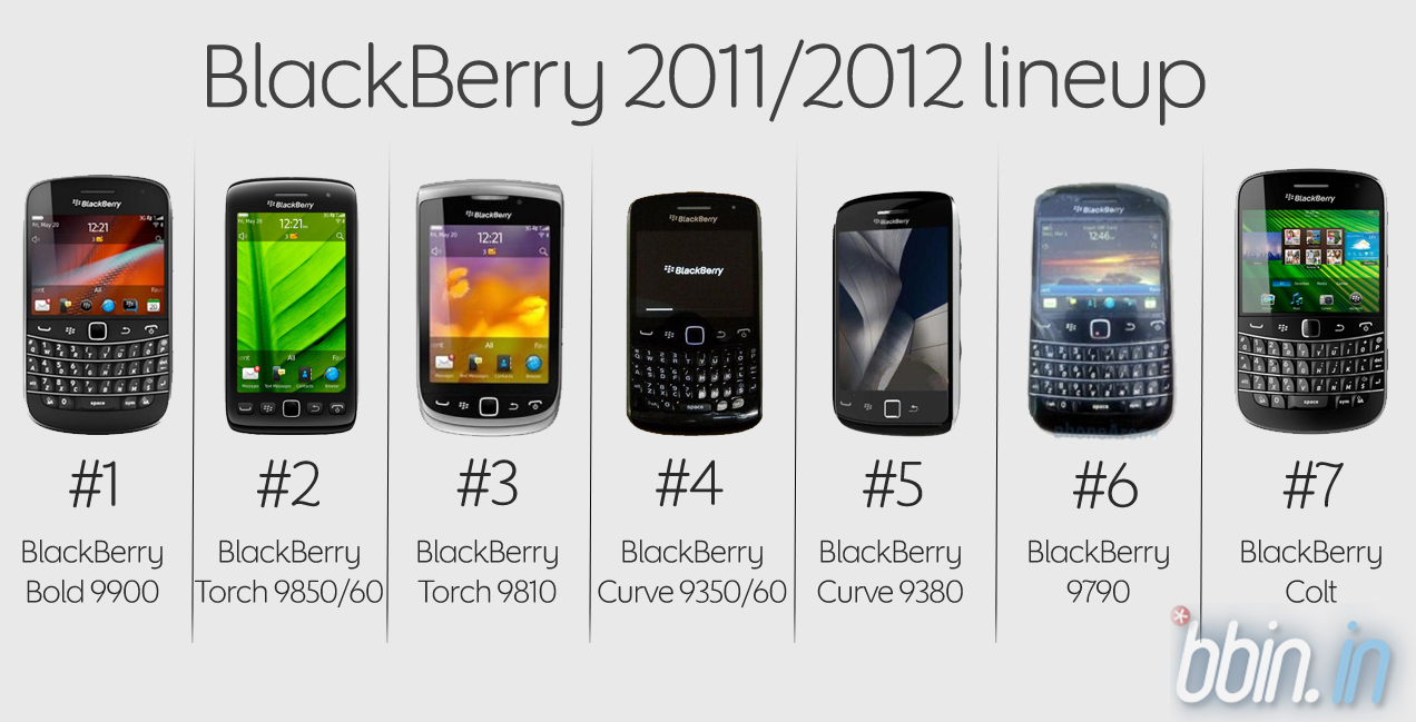 Clinik BlackBerry: Oktober 2011