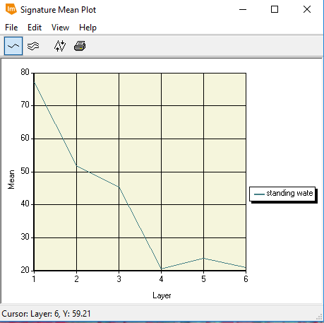 Remote Sensing Labs : Lab 8 Spectral Signature Analysis and Resource ...