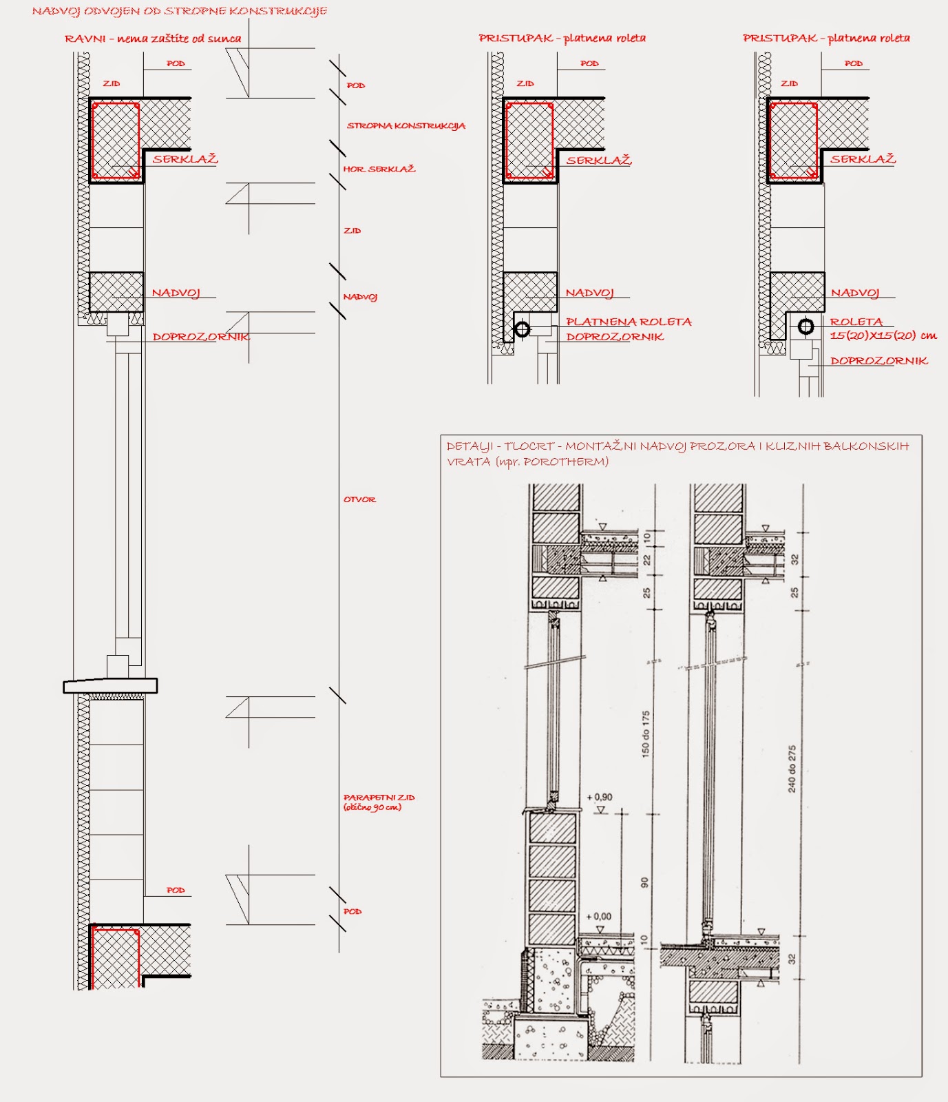 GTŠ - ARHITEKTONSKE KONSTRUKCIJE: NADVOJI - DETALJI MONOLITNIH I ...