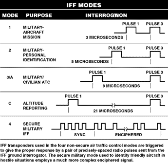 Yazılım Çorbası: IFF Mode5