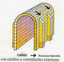 DICCION ARTE: Contrafuerte o estribo