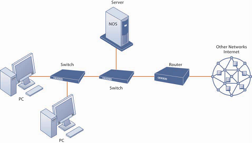 What is an computer network?