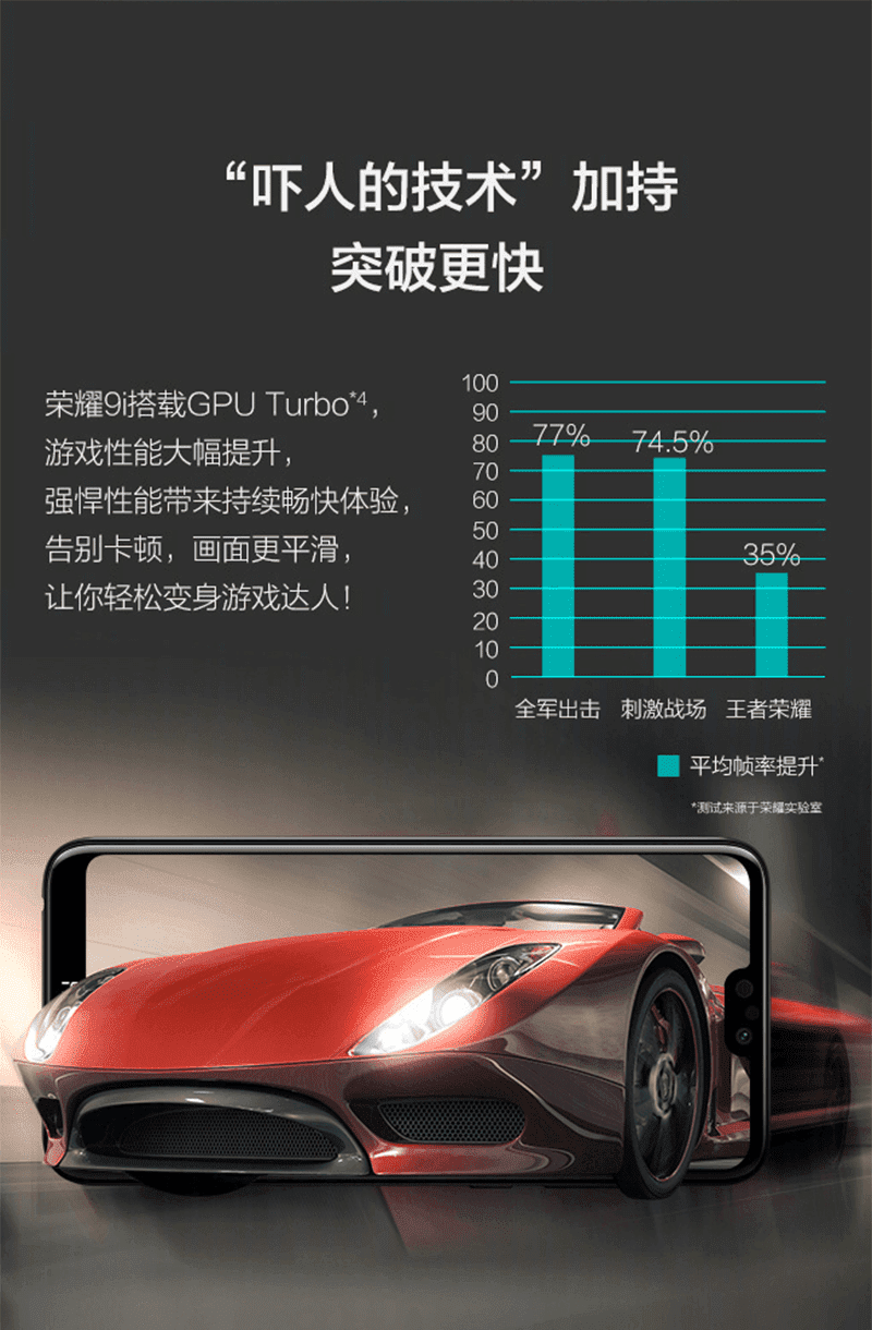 What is Honor's GPU Turbo technology?