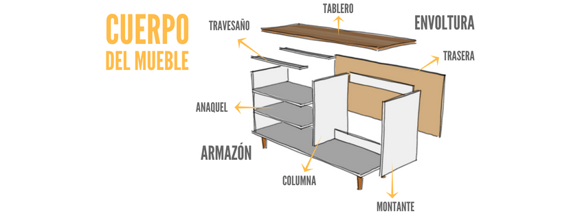 ¿Cómo es la estructura de un mueble?