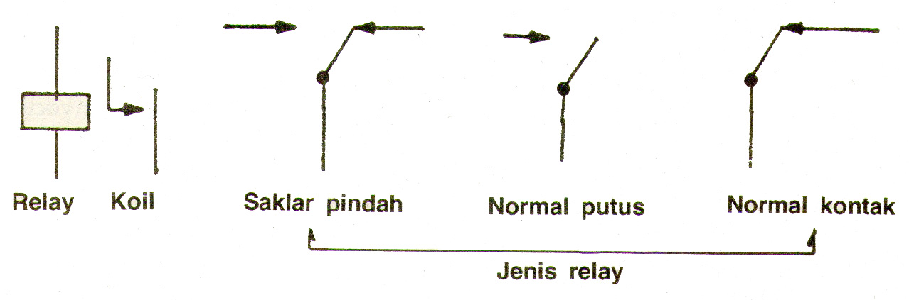 Lambang Komponen Elektronik - Jendela Informasi