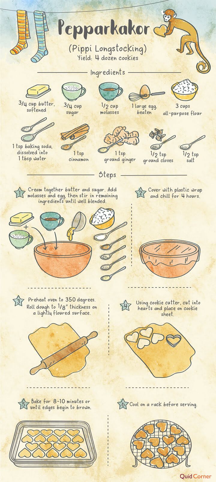 7 Dishes From Famous Books (And How to Make Them) #infographics ...