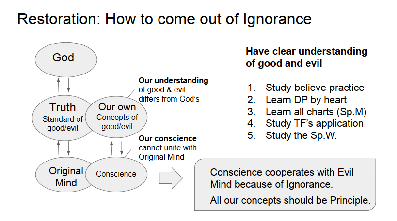 Divine Principle: The New Revelation of Rev. Moon: Levels of ...