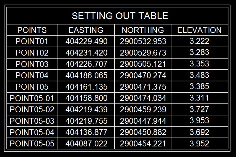 Cad Lisp And Tips Lisp Settingout Table