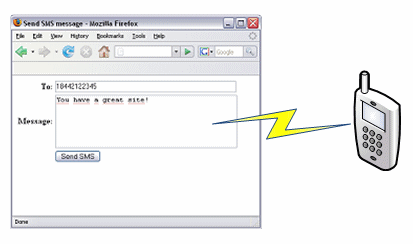 How to send SMS / OTP SMSin asp.net using c# Easy Way To send - OmIndia