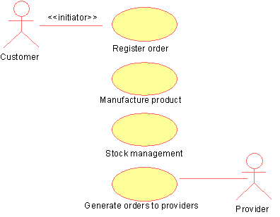 JUST-IN-TIME-MANUFACTURING(JIT)