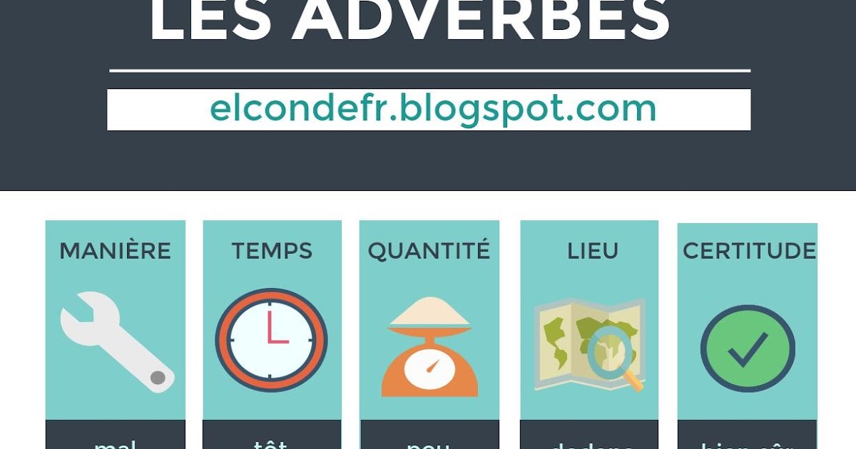 El Conde. fr: Les adverbes