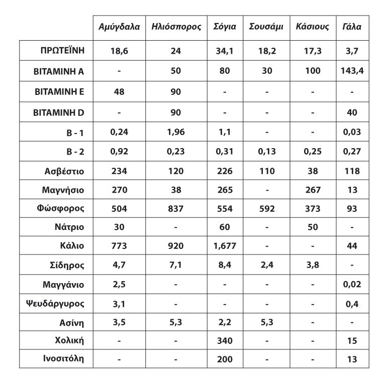 ΠΥΘΑΓΟΡΕΙΑ ΔΙΑΤΡΟΦΗ: ΣΥΝΤΑΓΕΣ