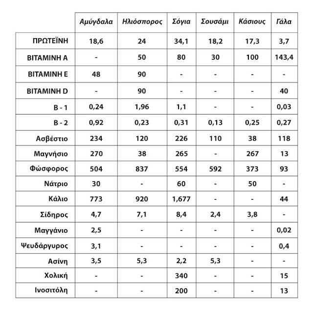 ΠΥΘΑΓΟΡΕΙΑ ΔΙΑΤΡΟΦΗ: ΣΥΝΤΑΓΕΣ