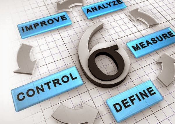 Supply Chain Management: Using Lean Six Sigma Methodology to Solve ...