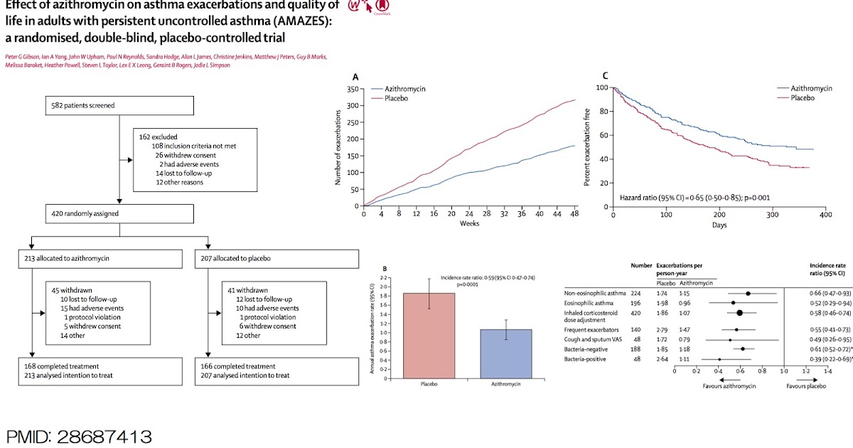 West Saitama Central Hospital: Respiratory Department: Effect of ...