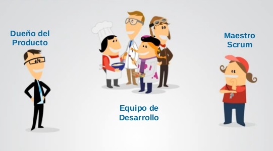El equipo en Scrum | STIC Noticias