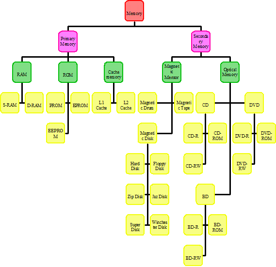 HSEB SOLUTION: HSEB Grade 12 Business Studies Complete Note