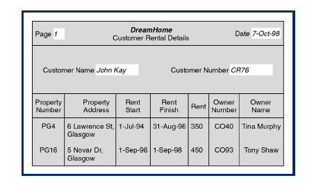 Database: UN-Normalized Form(UNF)