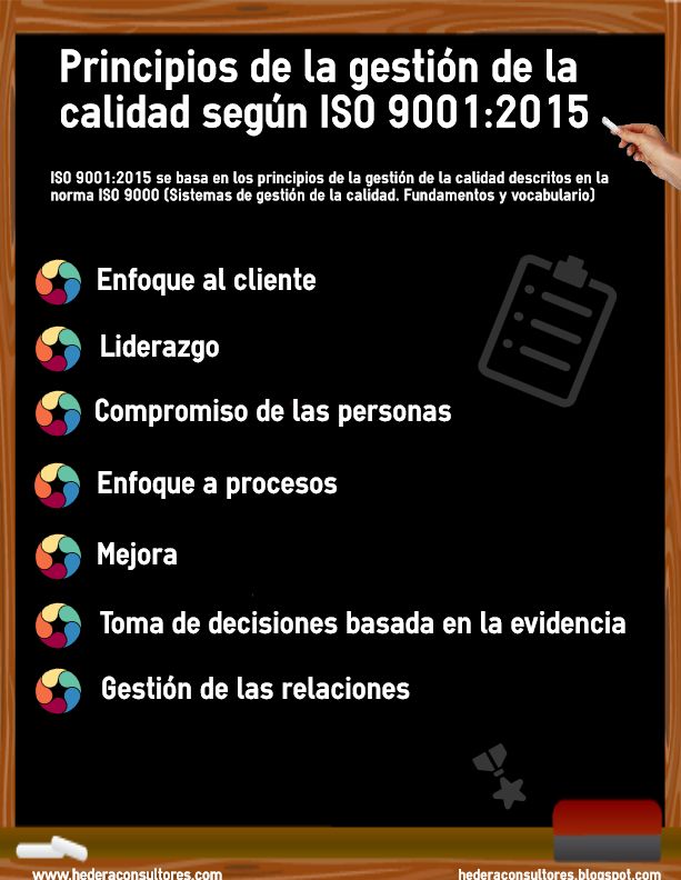 Calidad y Gestión Empresarial. ISO 9001 e ISO 14001: ¿Cuáles son los principios de la gestión de ...