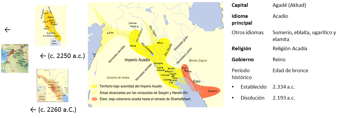 Historia: Mesopotamia imperio acadio e imperio babilónico