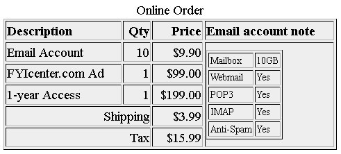 Cara Pembuatan Tabel dalam Tabel - Sumber Info