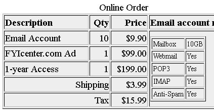 Cara Pembuatan Tabel dalam Tabel - Sumber Info
