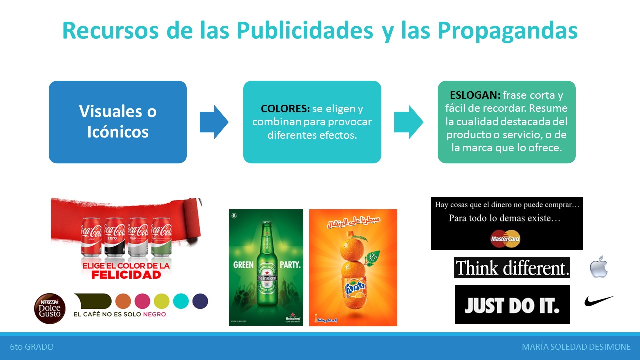 Cultura y TIC: PRIMARIA - LENGUA 6TO GRADO - PUBLICIDAD Y PROPAGANDA