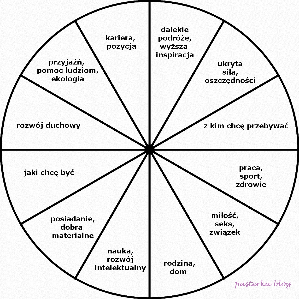 Pasterka: Mapa marzeń. Jak ją zrobić i co to w ogóle jest.