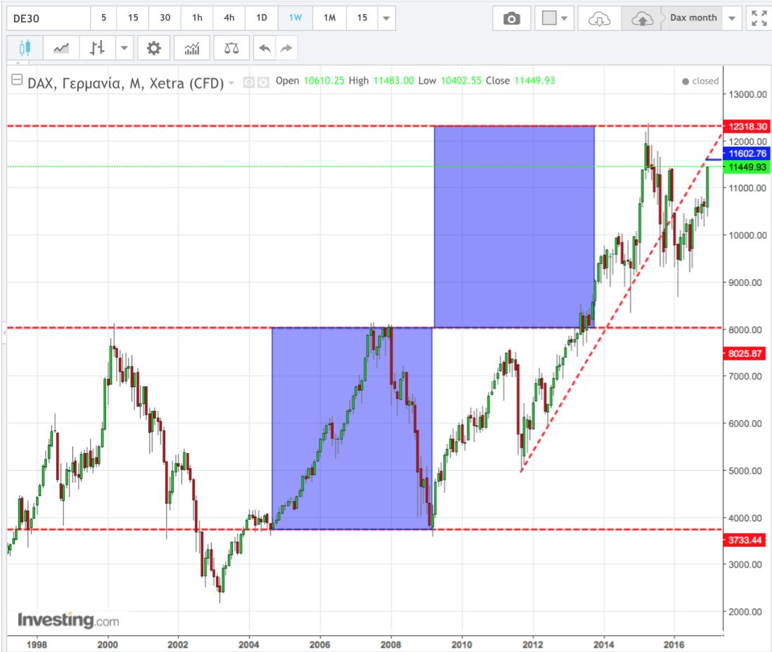 Vix Nasdaq Ftse ΧΑΑ XAA Χρηματιστήριο Live Real Time Online
