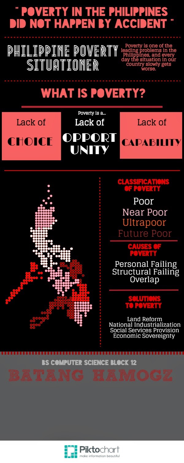 NSTP: Philippine Poverty Situationer