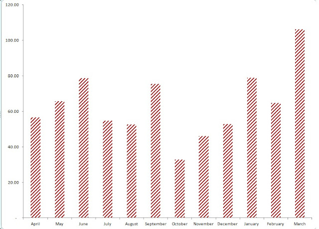 Goodwill Learning World Average Line In Excel Bar Chart goodwill-learning-world-average-line-in-excel-bar-chart