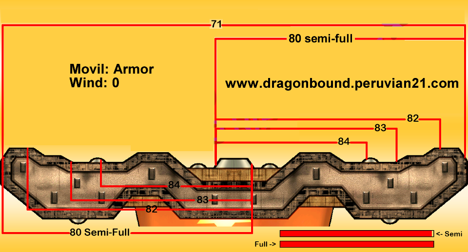 DragonBound Trucos: Guia de Tiros Perfectos en DragonBound