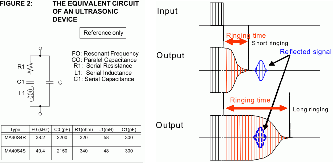 Hardware by design: Ultrasonic Sensors - Part 1 Background