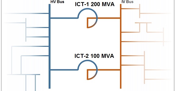 Electrical Friend: ICT Operation Overview