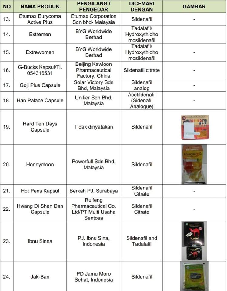 Senarai Ubat Kuat Terbaik - Kuching n